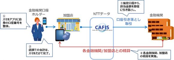 ガラパゴスなCAFISは、今後どうなる？ | iSchool合同会社